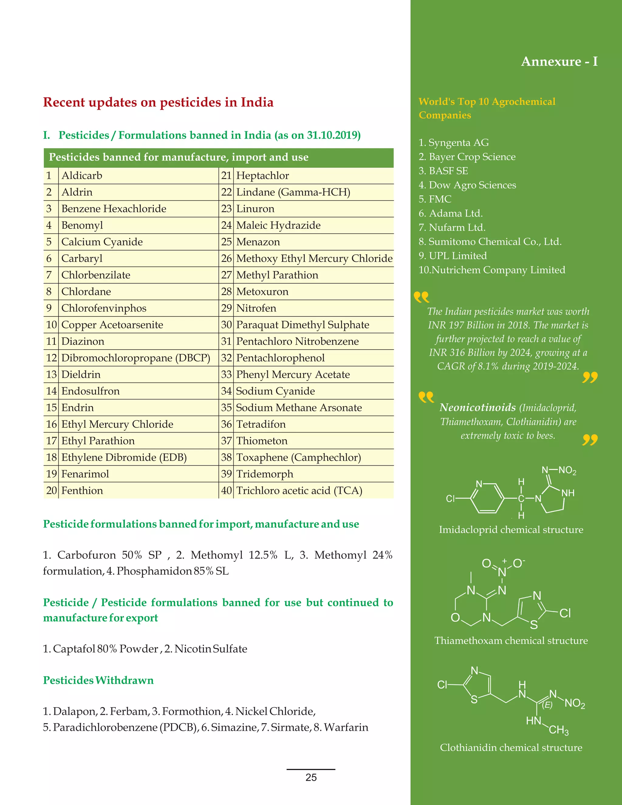 Current-Status-and-Guidelines-for-Safe-Use-of-Pesticides-in ...