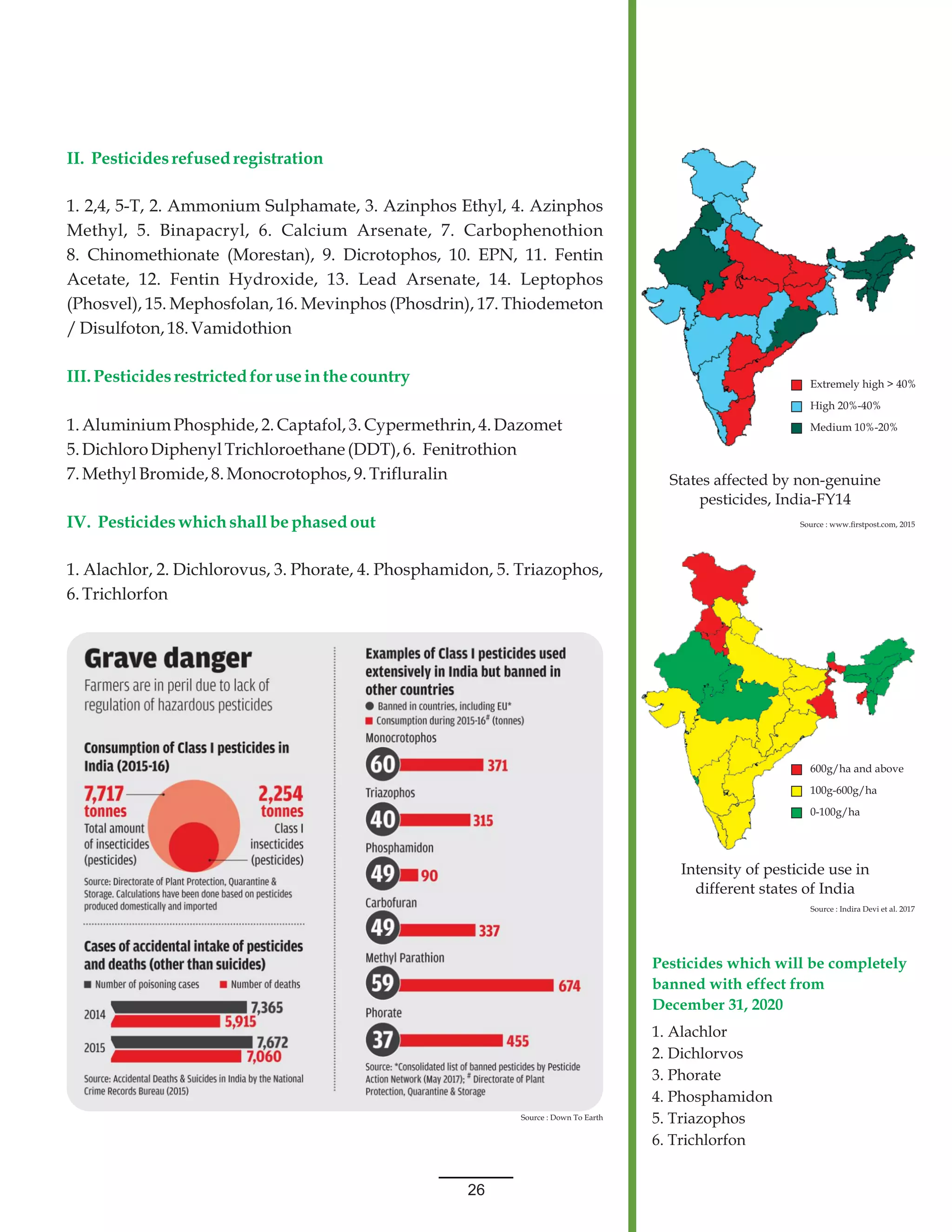 Current-Status-and-Guidelines-for-Safe-Use-of-Pesticides-in ...