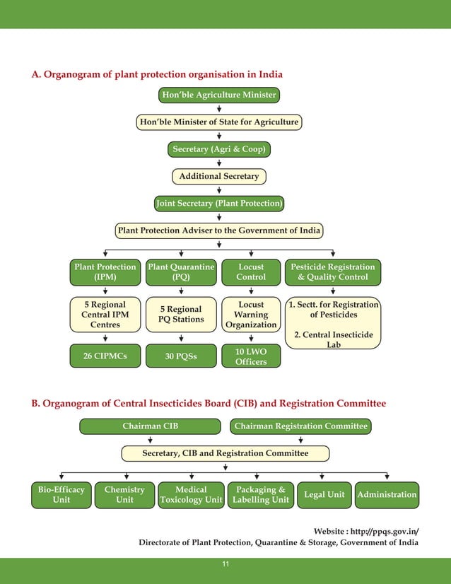 Current-Status-and-Guidelines-for-Safe-Use-of-Pesticides-in ...