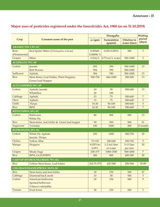 Current-Status-and-Guidelines-for-Safe-Use-of-Pesticides-in ...