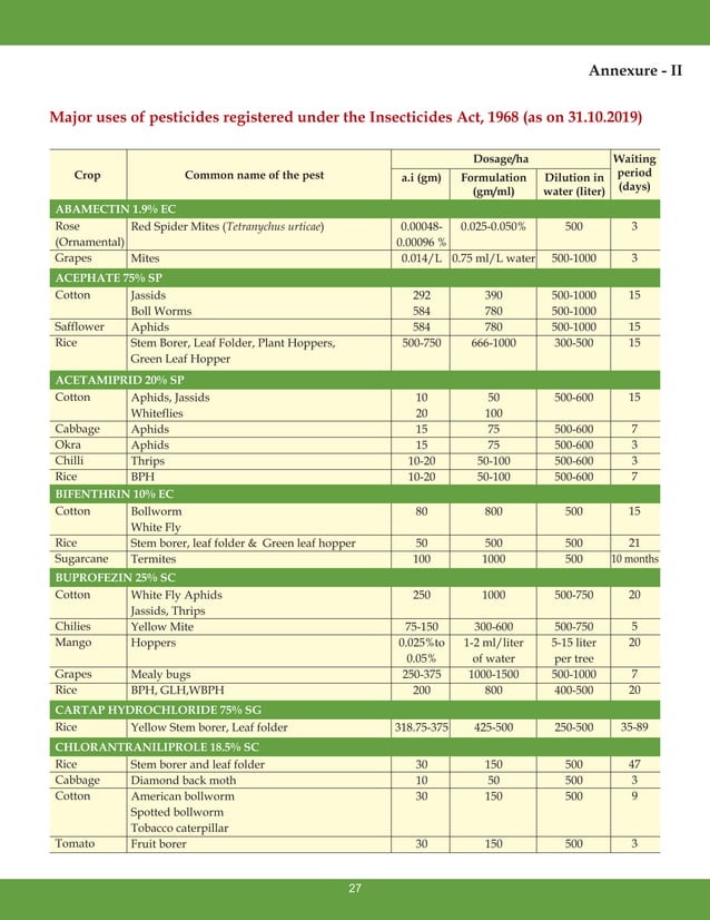 Current-Status-and-Guidelines-for-Safe-Use-of-Pesticides-in ...