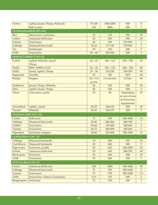 Current-Status-and-Guidelines-for-Safe-Use-of-Pesticides-in ...