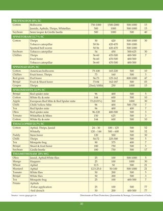 Current-Status-and-Guidelines-for-Safe-Use-of-Pesticides-in ...