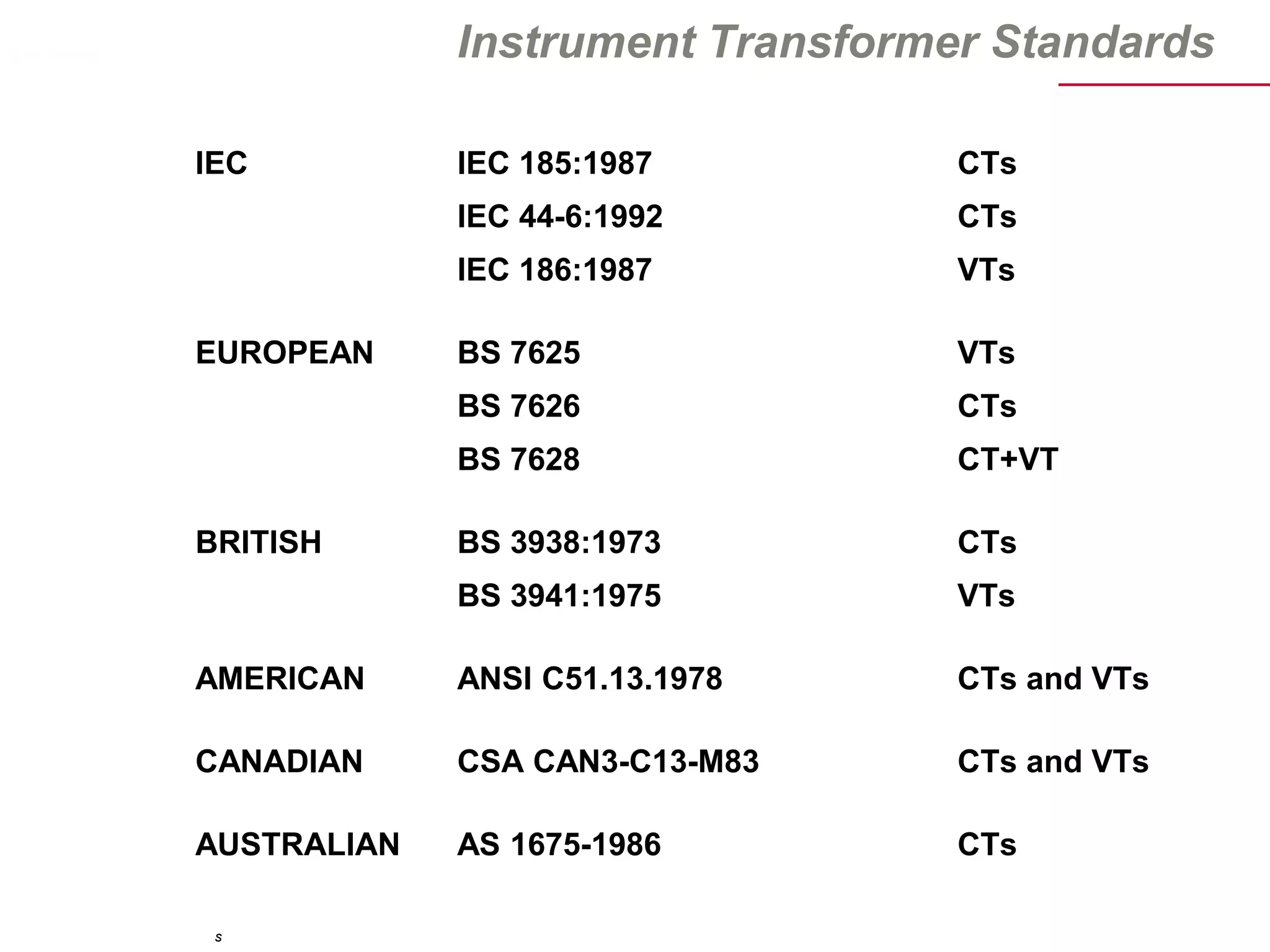 Current-Transformer-ppt.ppt