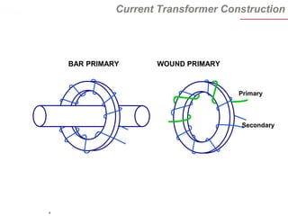 Current-Transformer-ppt.ppt