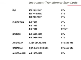 Current-Transformer-ppt.ppt