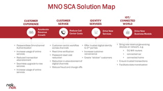 Current Trends Related to Mobile Network Operators & FIDO SCA Adoption ...