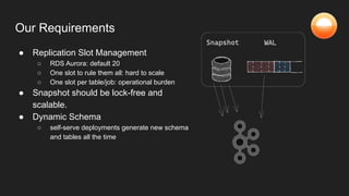 Dynamic Change Data Capture with Flink CDC and Consistent Hashing | PDF | Databases | Computer ...