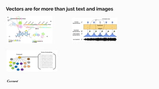 Confluent Current 2024 - Multimodal Embeddings | PDF