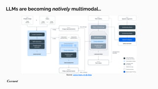 Confluent Current 2024 - Multimodal Embeddings | PPT