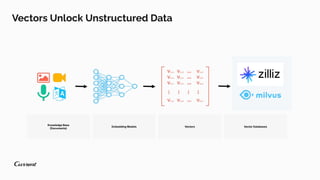Confluent Current 2024 - Multimodal Embeddings | PDF