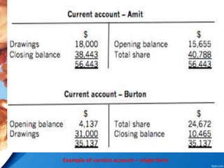 Current Account Format