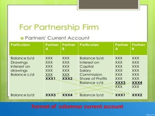 Current Account Format