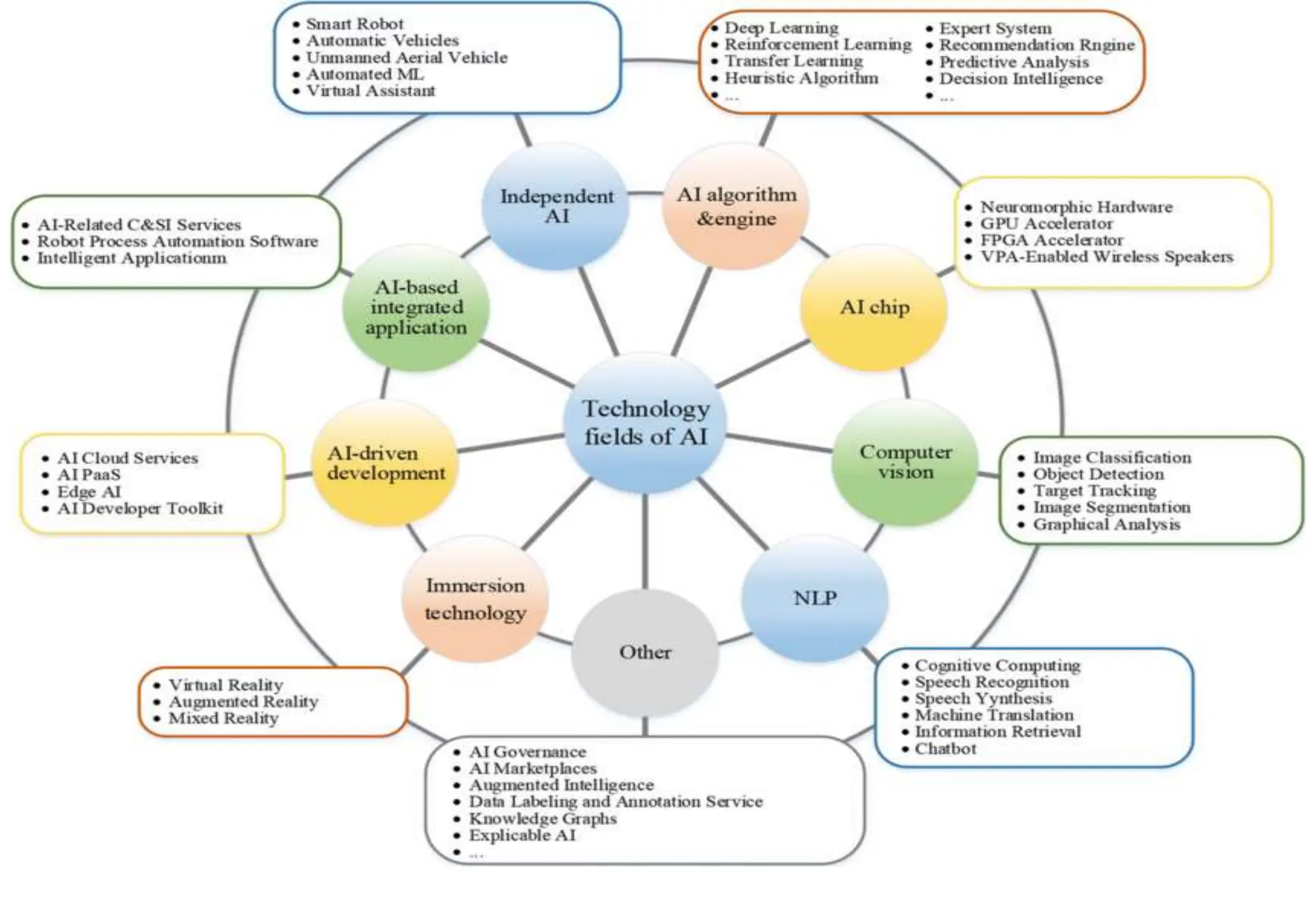 Current AI elaboration area and future scope.pptx