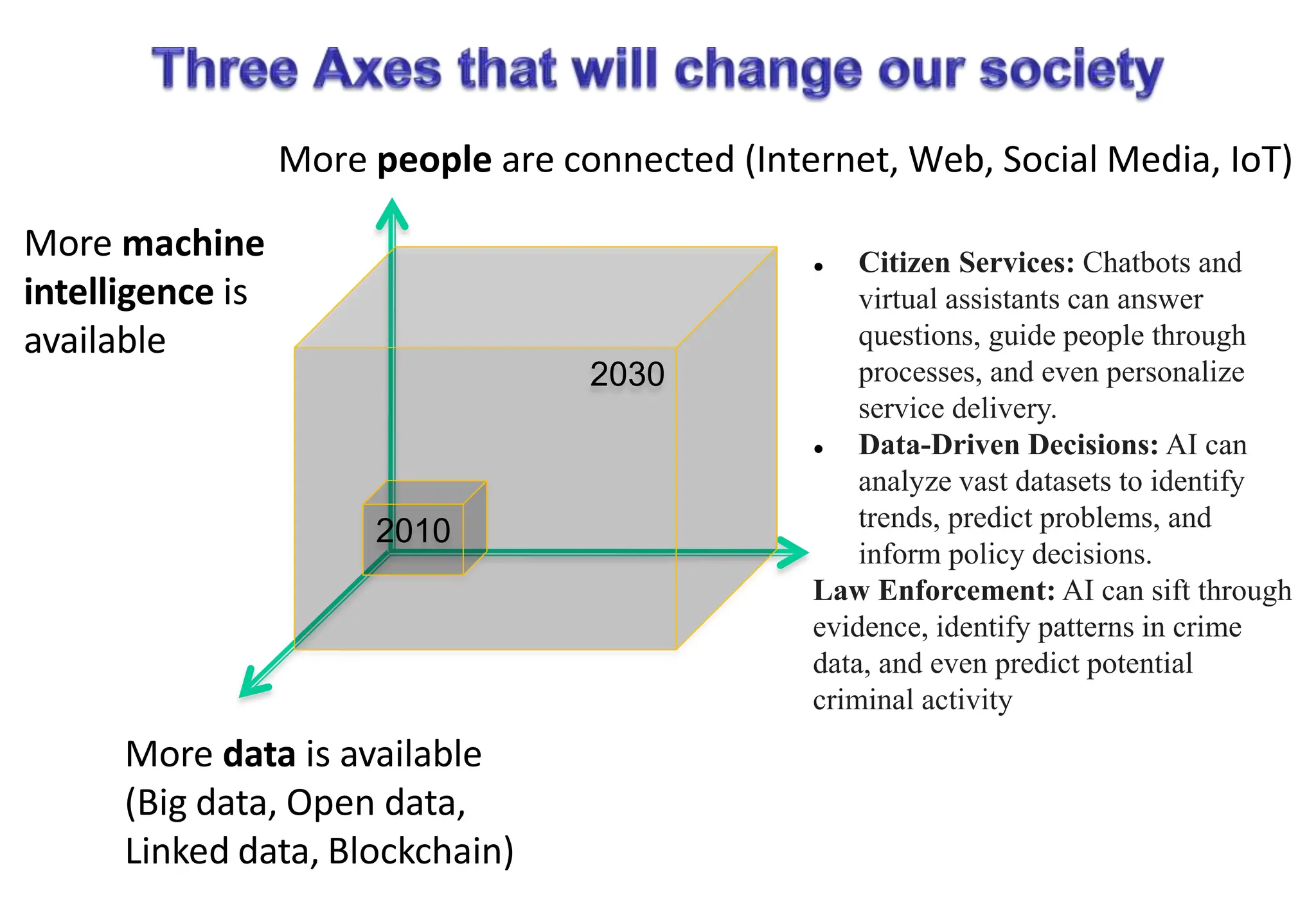 Current AI elaboration area and future scope.pptx
