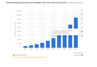 Current AI elaboration area and future scope.pptx