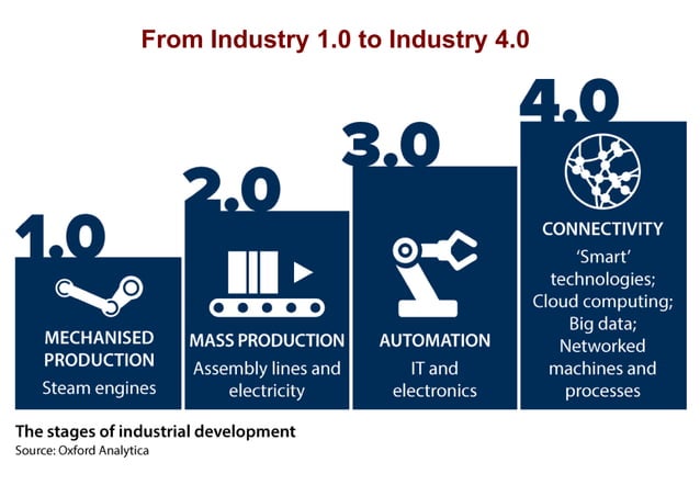 Current AI elaboration area and future scope.pptx