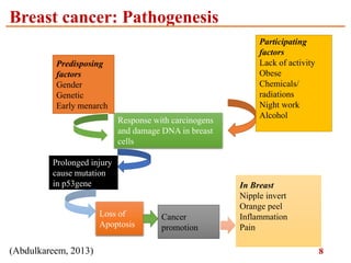 Current and emerging biomarkers of breast cancer | PPTX