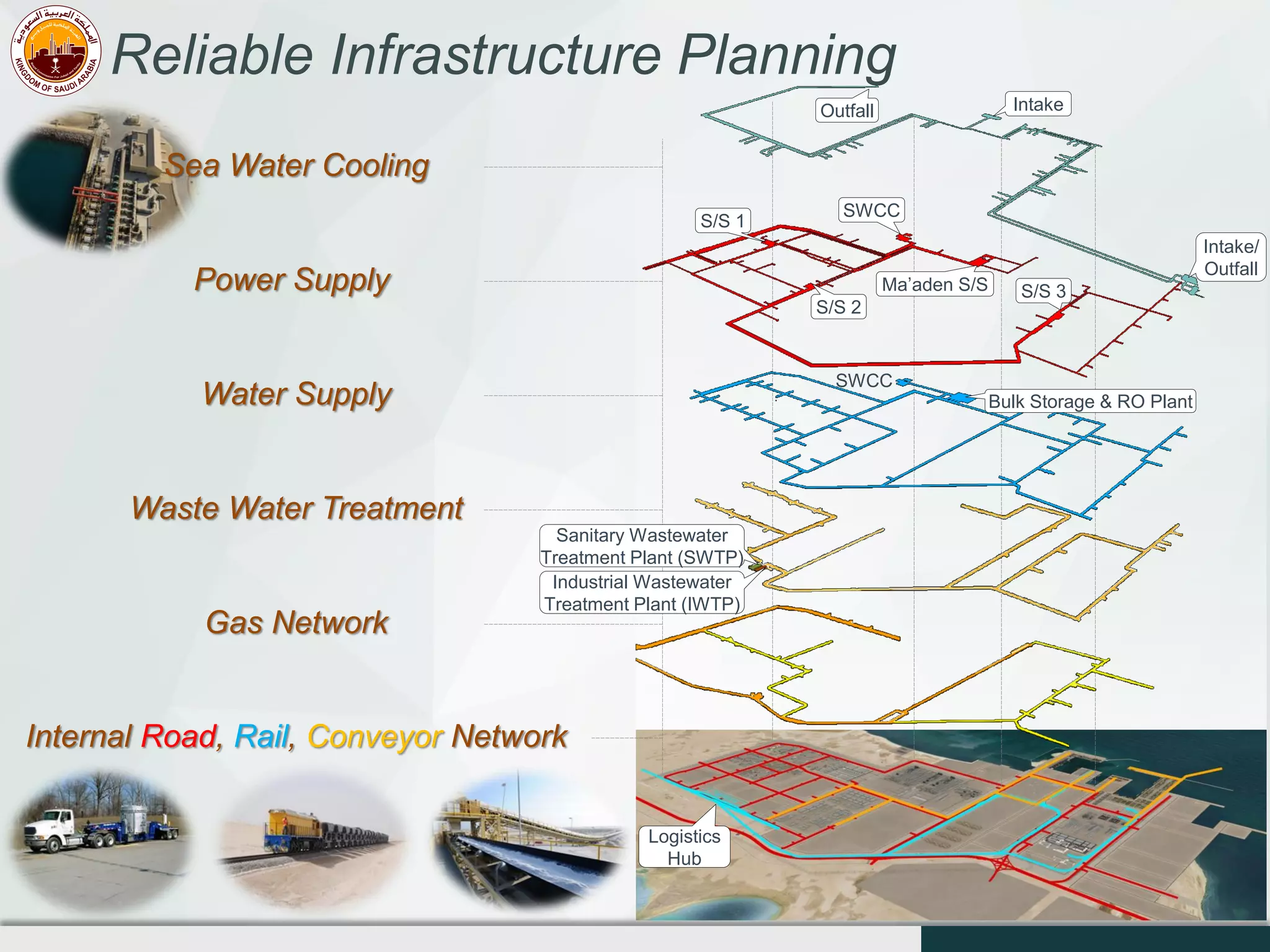 Current and future Mega Projects in Jubail and Ras Al-Khair Industrial ...