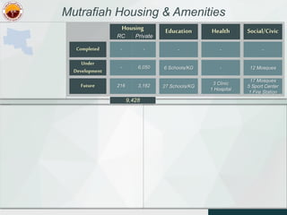 Current and future Mega Projects in Jubail and Ras Al-Khair Industrial ...