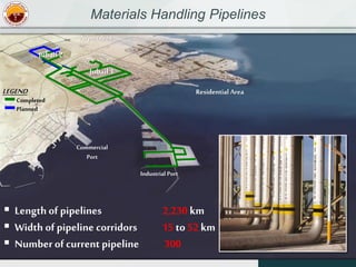 Current and future Mega Projects in Jubail and Ras Al-Khair Industrial ...