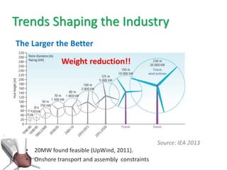 Current and future wind turbine design trends | PPT