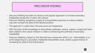 Current approaches toward production of secondary plant metabolites | PPT