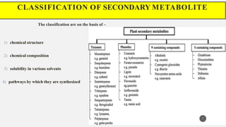 Current approaches toward production of secondary plant metabolites | PPTX
