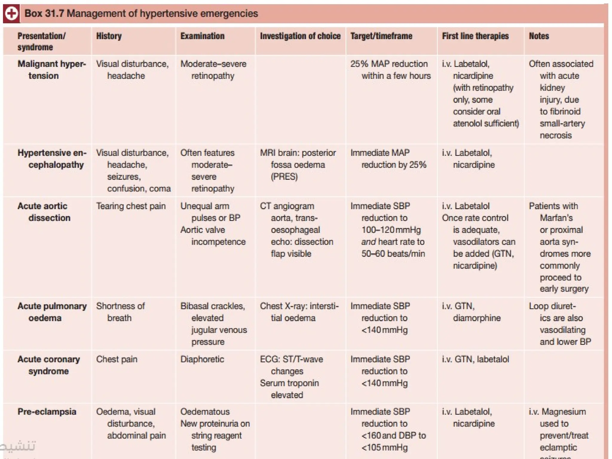 current approach to hypertension managment . م.pptx