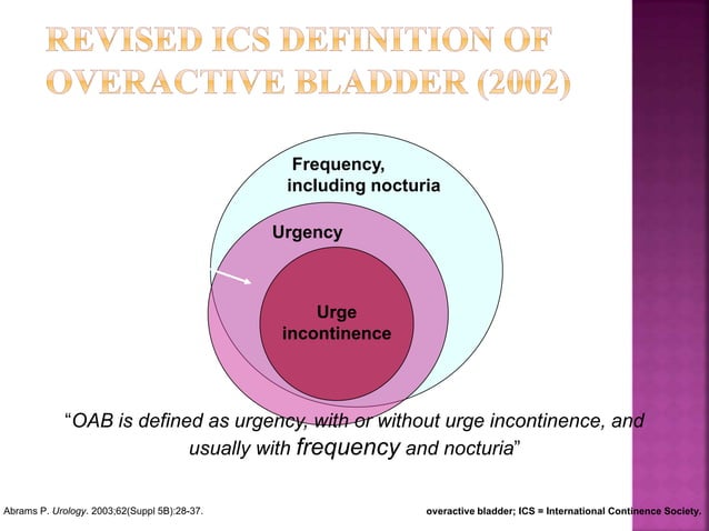 Current Approach to Overactive Bladder, Issues & Management by Prof ...