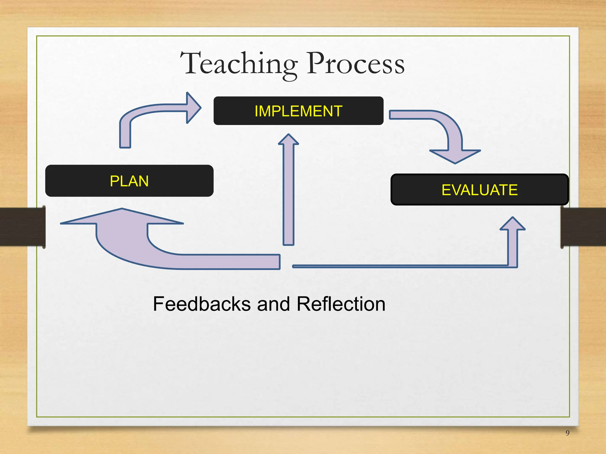 current approches to learning and teaching.ppt