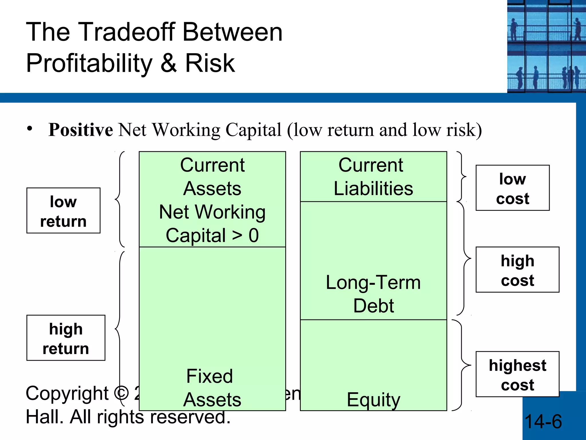 Managing Current Assets (Gitman) | PPT