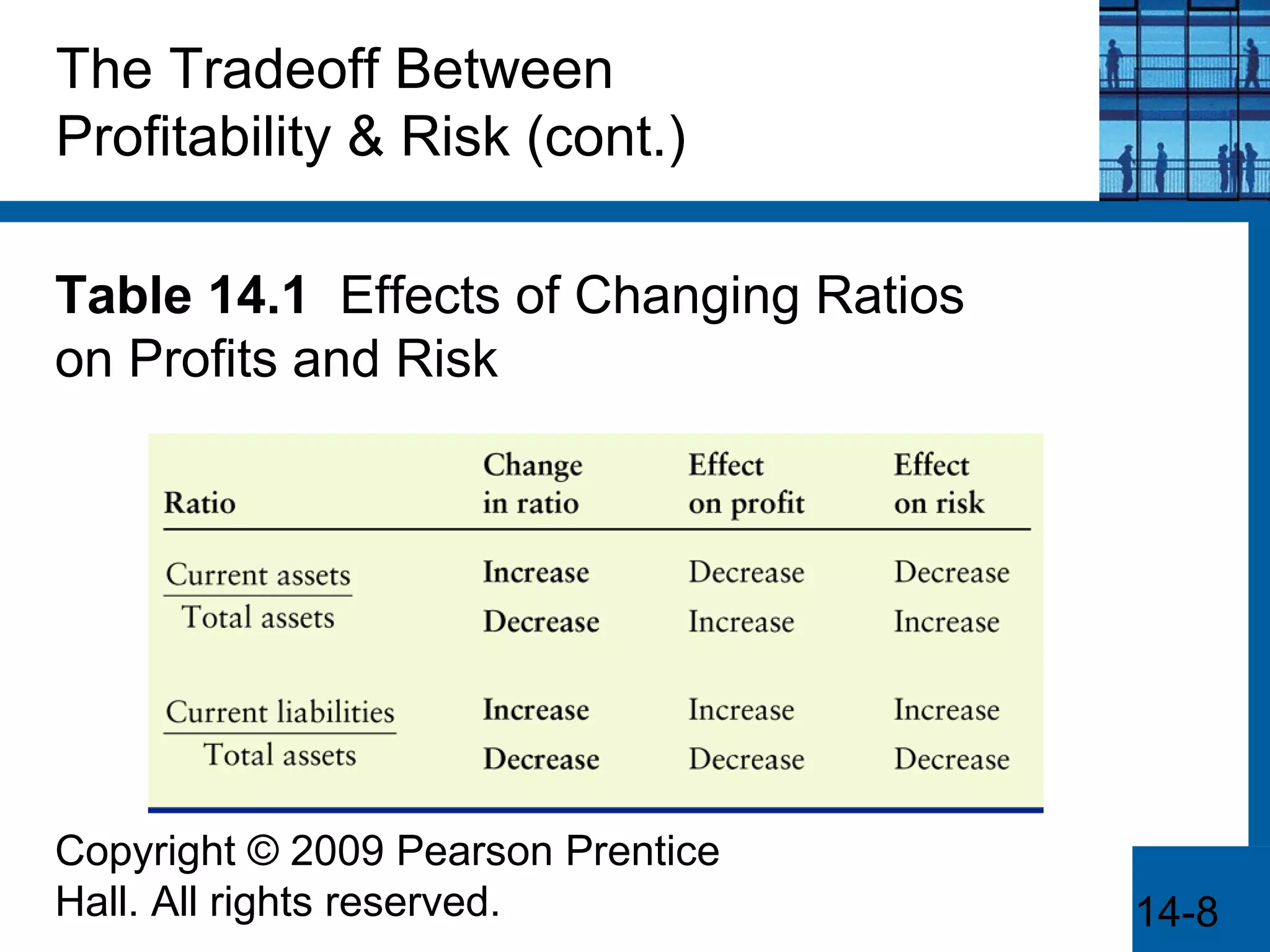 Managing Current Assets (Gitman) | PPT