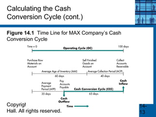 Managing Current Assets (Gitman) | PPT