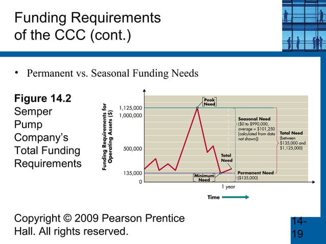 Managing Current Assets (Gitman) | PPT | Stocks and Bonds | Personal Investing