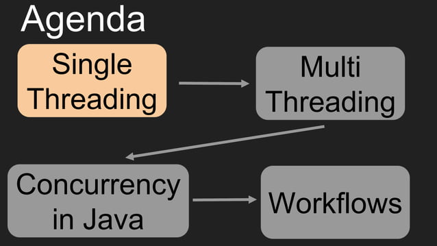Back to the CompletableFuture: Concurrency in Action | PPTX | Programming Languages | Computing
