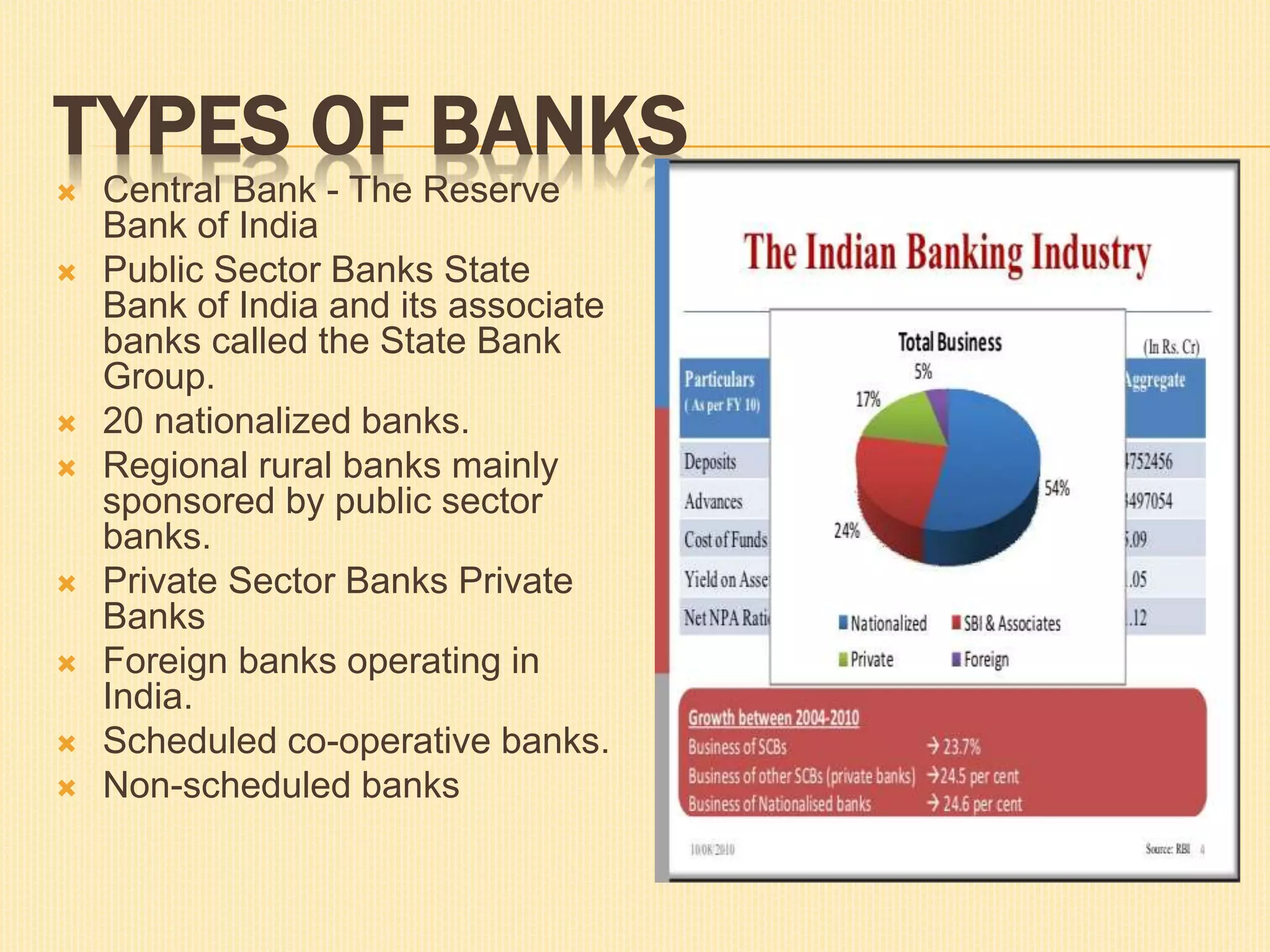 Current banking scenario and Job opportunities in banking | PPTX