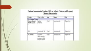 CURRENT BASIC IMMUNIZATION SCHEDULE-1.pptx