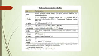 CURRENT BASIC IMMUNIZATION SCHEDULE-1.pptx