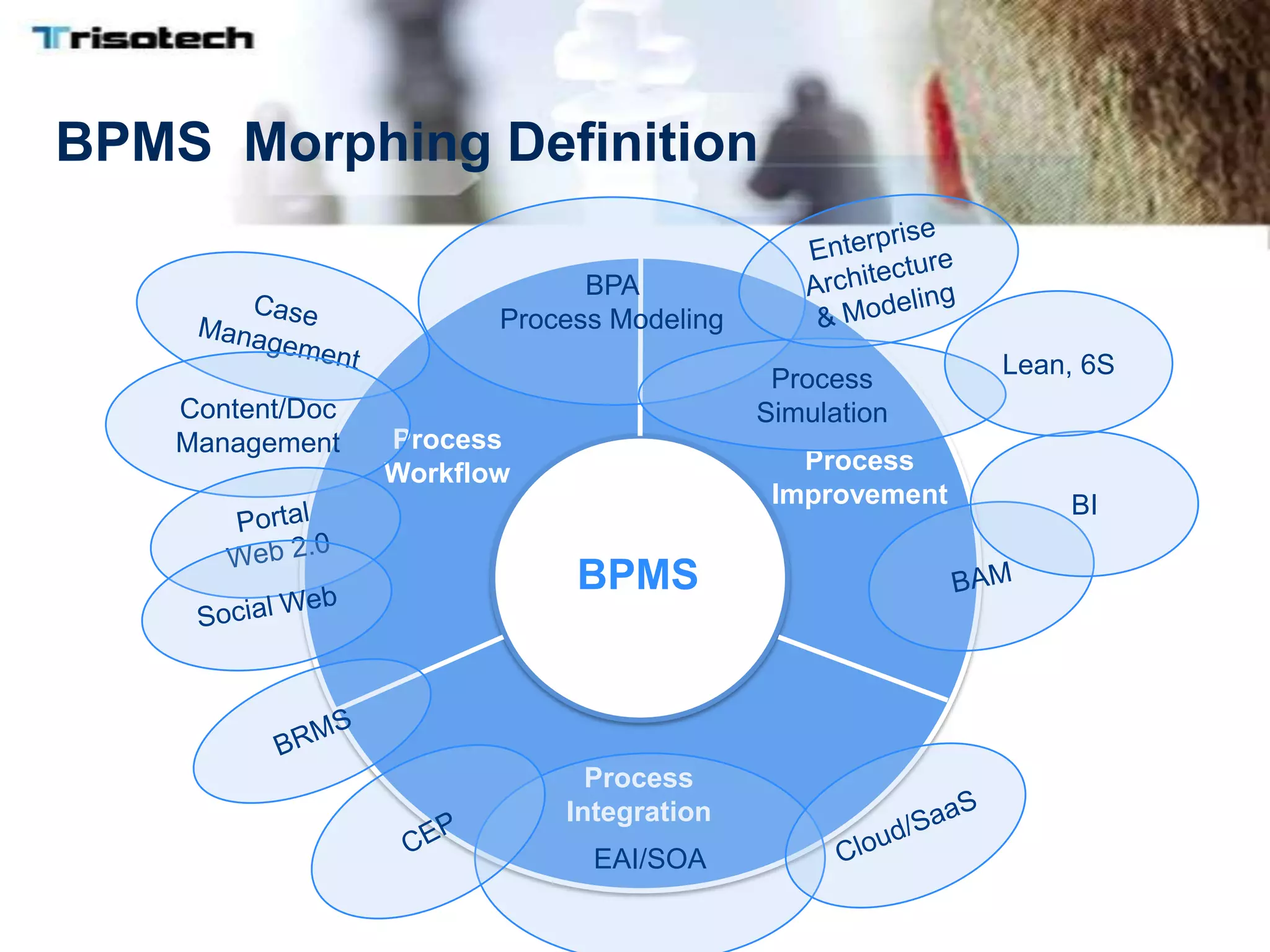 Current bpm trends tendencias en bpm | PPTX