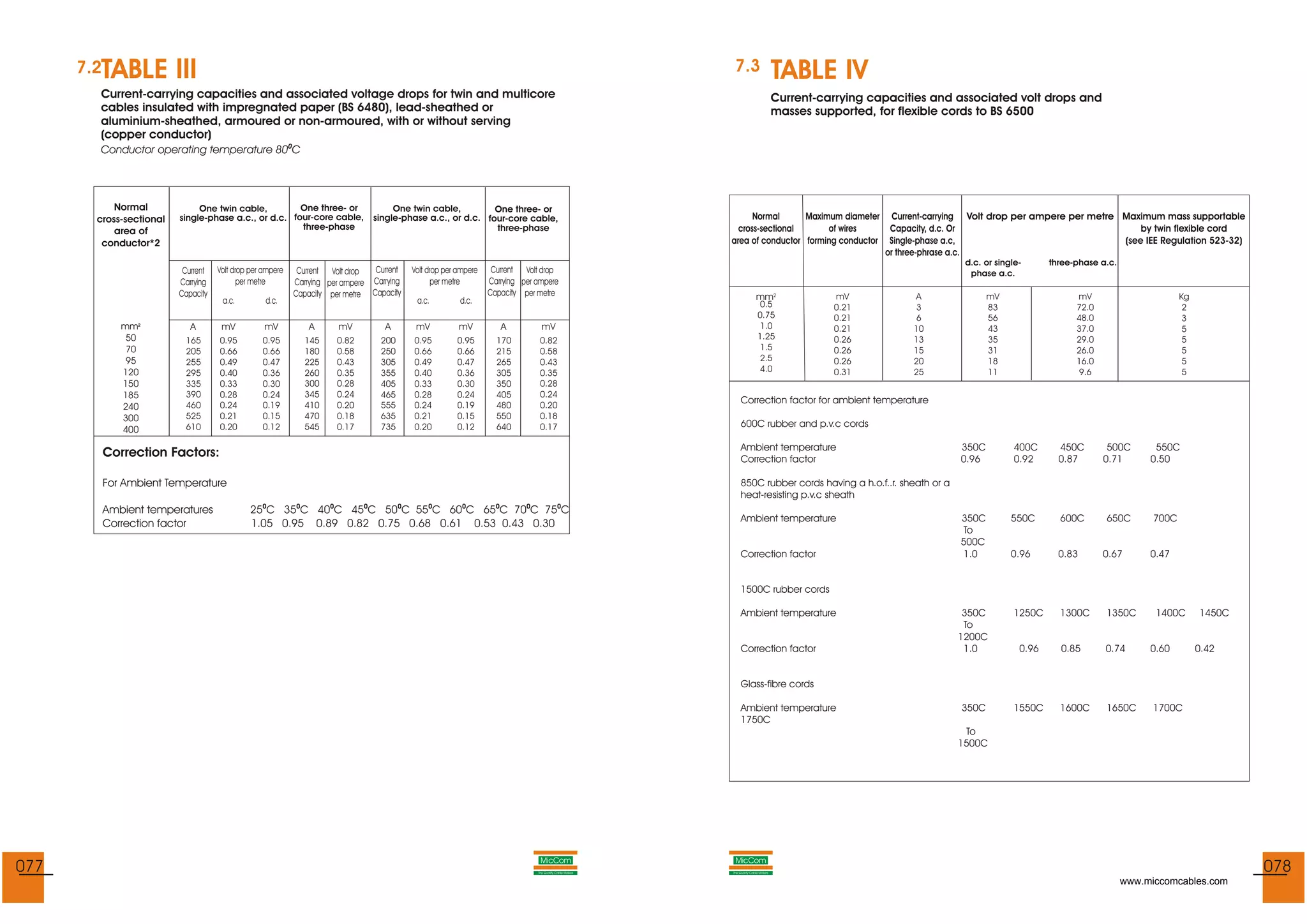 Current carrying capacities & other technical tables | PDF