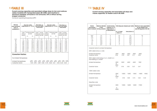 Current carrying capacities & other technical tables | PDF | Physics ...
