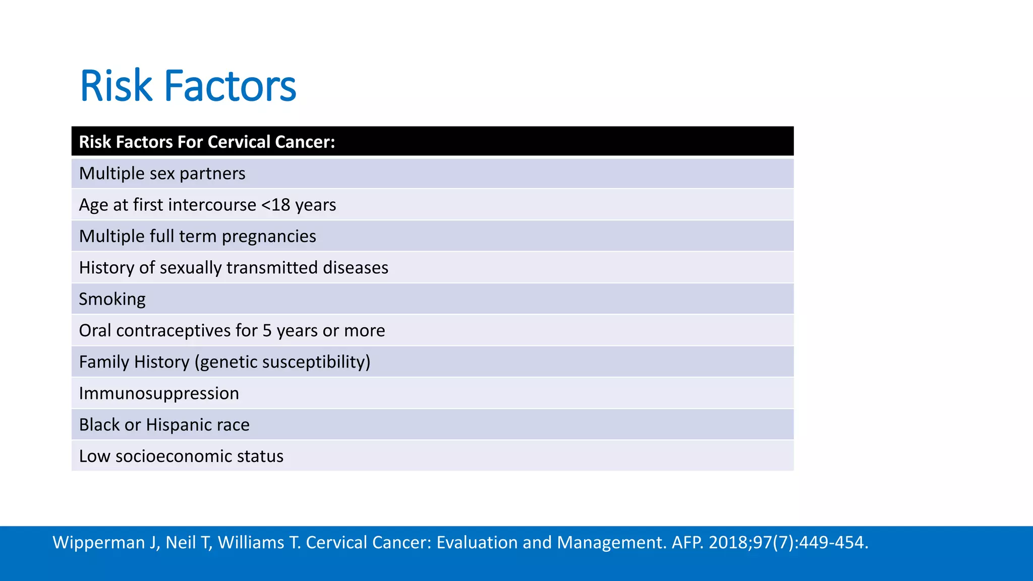 Current cervical cancer screening guidelines 2018 | PPTX