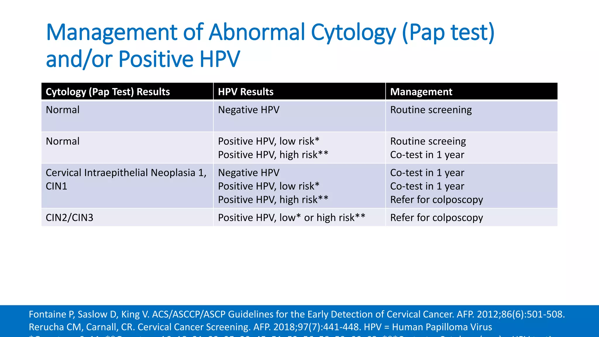 Current cervical cancer screening guidelines 2018 | PPTX