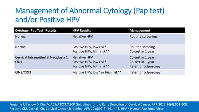Current cervical cancer screening guidelines 2018 | PPTX