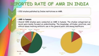 Current challenges in antimicrobial drugs | PPTX | Pharmaceutical ...