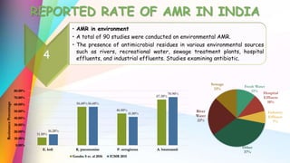 Current challenges in antimicrobial drugs | PPTX | Pharmaceutical ...