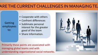 Current Challenges In Managing Teams. | PPTX