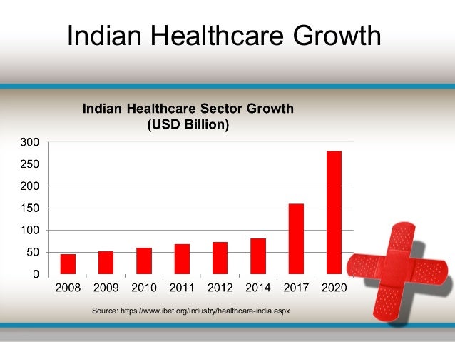 Current Healthcare Challenges In India