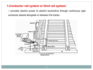 Current collction system.pptx